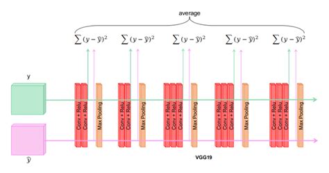 Github Vectornguyen Demake Up Filter Demake Up Filter Use Unet