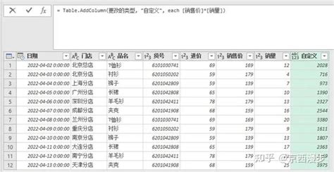 Powerquery 添加列函数tableaddcolumn的9种操作方法 知乎