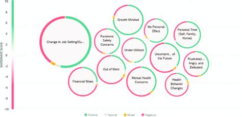 Text Iq Topics Qualtrics Llc Provo Ut Qualitative Analysis And Download Scientific Diagram