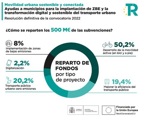 Resolución definitiva segunda convocatoria Programa de ayudas a municipios para la implantación
