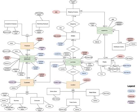 Solved How Do I Develop This SQL Query List All The Paints Chegg