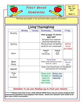 Week 11 Homework PDF