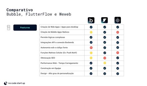 Flutterflow Vs Bubble Vs Weweb Best Tool To Create Apps