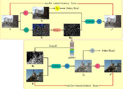 Figure From Decomposed Cyclegan For Single Image Deraining With Unpaired Data Semantic Scholar