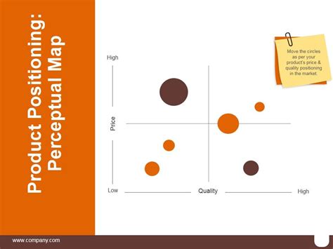 Product Positioning Perceptual Map Ppt PowerPoint Presentation Gallery