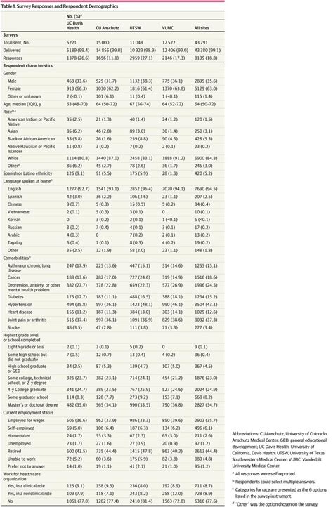 David Lovinger On Linkedin Patient Perspectives About Immediate Access To Test Results Through An