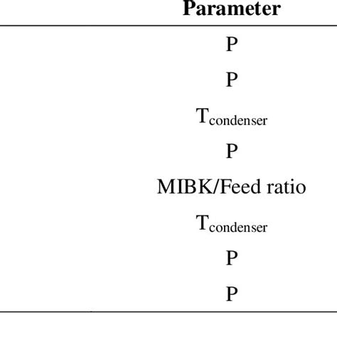 Mass And Energy Balance Of The Dmc Process Calculated By Aspen Plus Download Table