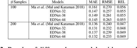 Sparse Depth Completion With Semantic Mesh Deformation Optimization