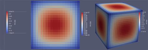 Chi Tech Coding Tutorial 1 Poissons Problem With Finite Volume