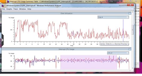 How To Get The Cause Of High Cpu Usage By Dpc Interrupt Page 8