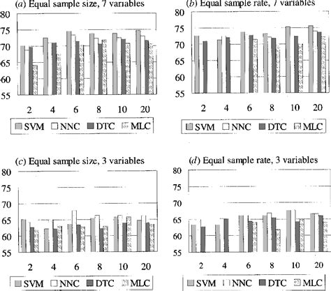 Figure From An Assessment Of Support Vector Machines For Land Cover