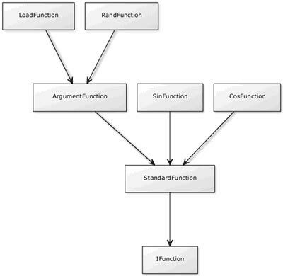 Yet Another Math Parser YAMP CodeProject