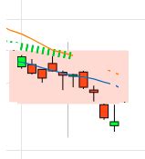 Superimposed Candlestick Charts With Plotly Plotly Python Plotly Community Forum