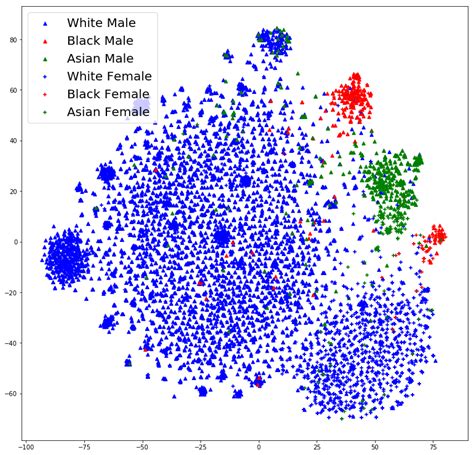 fairface face attribute dataset for balanced race gender and age