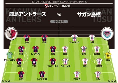 【j1展望】鹿島×鳥栖｜5戦負けなしの鹿島だが、直近の黒星は鳥栖戦。借りを返せるか サッカーダイジェストweb