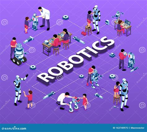 Robotics Isometric Flowchart Composition Stock Vector Illustration Of