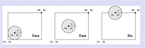 Geometry Check If The Circle Is Inside The Rectangle Mathematics