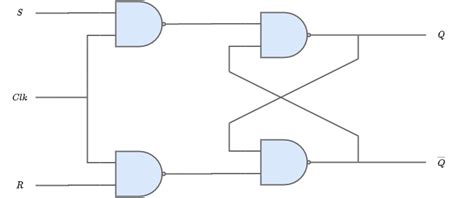 Sr Flip Flop Circuit Diagram Using Nand Gates Sr Flip Flop U