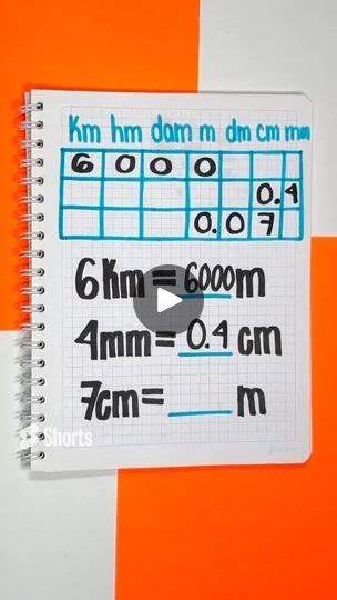 Distance Units Conversion Chart
