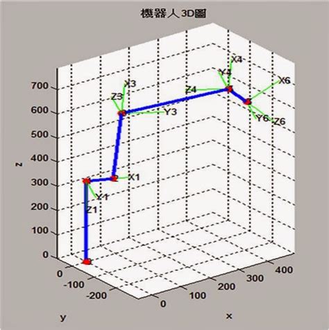 Chien Pin Chen Kinematic Of Serial Robot Arm
