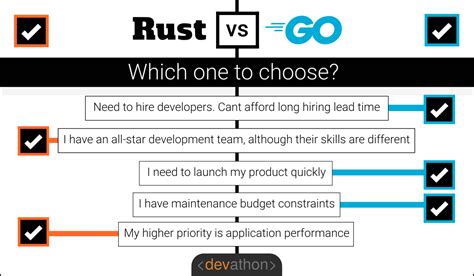 rust vs go which programming language to choose between go and rust