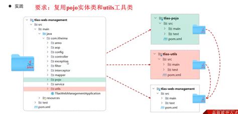【java Web】015 Maven高级（分模块设计与开发、继承与聚合、私服）maven 什么时候用模块开发 Csdn博客