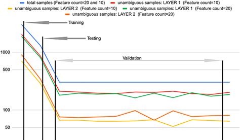 Comparison Between Un‐ambiguous Image Samples Passed To The Next Stage Download Scientific
