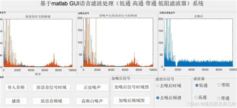 matlab语音信号处理系统 基于matlab的语音信号处理系统设计 csdn博客