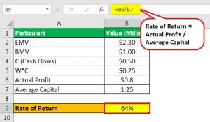 Modified Dietz What Is It Formula Examples Advantages