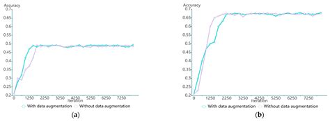Few Shot Fine Grained Image Classification Via Gnn
