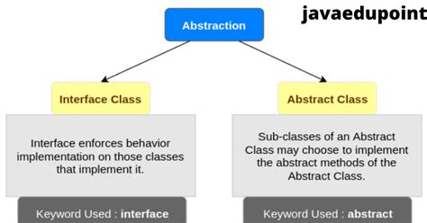 Java Education Point