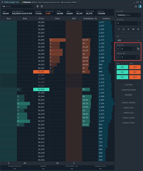 Brackets Oco Using Chart Trader Optimus Flow Optimus Futures