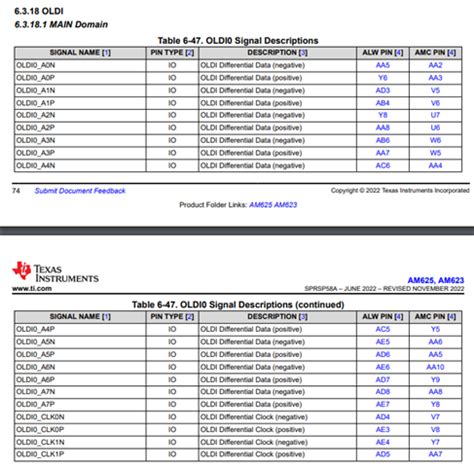 AM625 OLDI LVDS Naming Mismatch Between Datasheet And TRM Processors