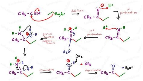 Grignard Reaction Mechanism Reagent And Cheat Sheet Chemistry