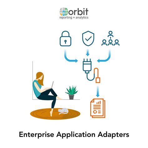 Orbit Reporting Analytics On Linkedin Orbitanalytics Businessintelligence Oraclediscoverer