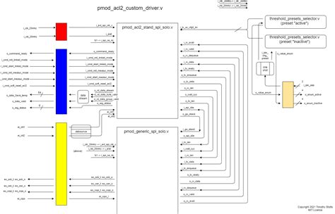 spi accelerometer tester vhdl verilog or ipi bd project vault
