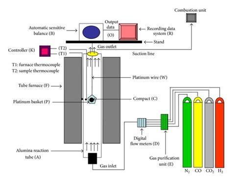 Schematic Diagram Of Reduction System Download Scientific Diagram