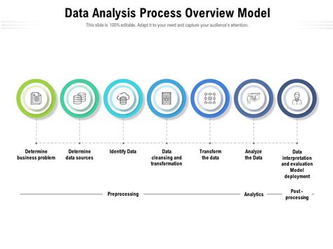 Data Analysis Process Overview Model Presentation Graphics