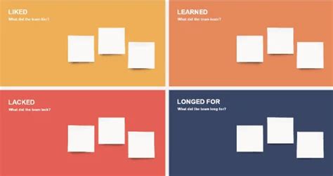 Agile Retrospective Guide Tools Ideas Formats And Techniques