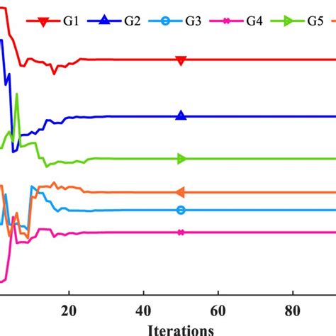 Flow Chart Of Golden Jackal Optimization Algorithm Download