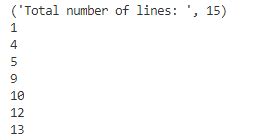 Program To Get Line Number In Which Given Word Is Present Using Python