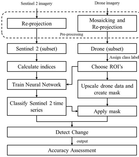 The Workflow Of The Task Download Scientific Diagram