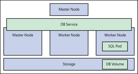Install And Configure Sql Server Instances And Features Microsoft