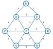 Algorithm Question 5 Below Is A Graph With Edge Lengths Apply