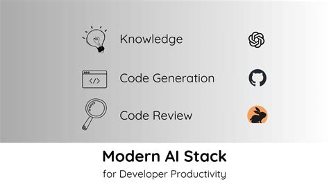 The Modern Ai Stack To Increase Developer Productivity Hackernoon