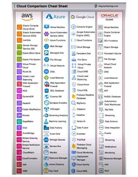 Sai Pavan Dammalapati On Linkedin Cloudcomputing Awscloud Awsdevops