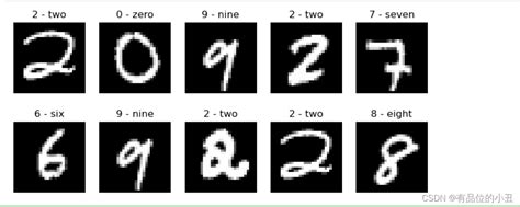 基于神经网络的手写体数字识别【pytorch代码复现】手写体识别代码 Csdn博客