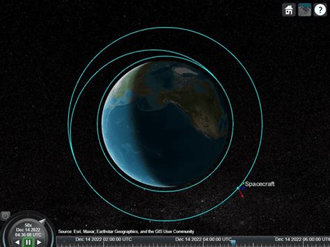 Spacecraft Dynamics