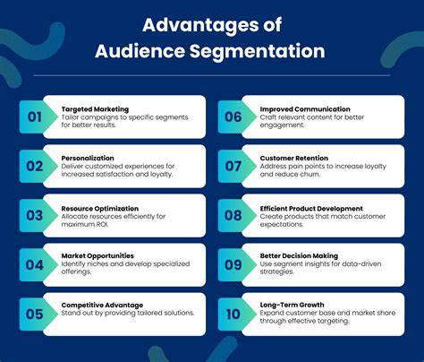 Dynamic Audience Segmentation For Hyper Targeted Marketing