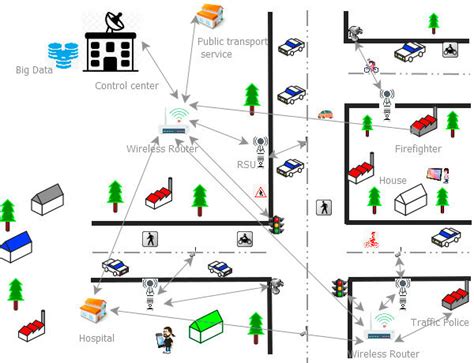Complex Interactions And Deployment Download Scientific Diagram